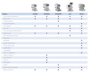 KR-1W Corneal Wavefront Analyzer
