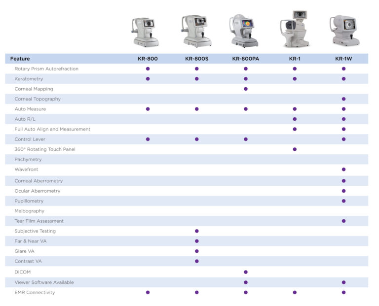 KR-1W Corneal Wavefront Analyzer