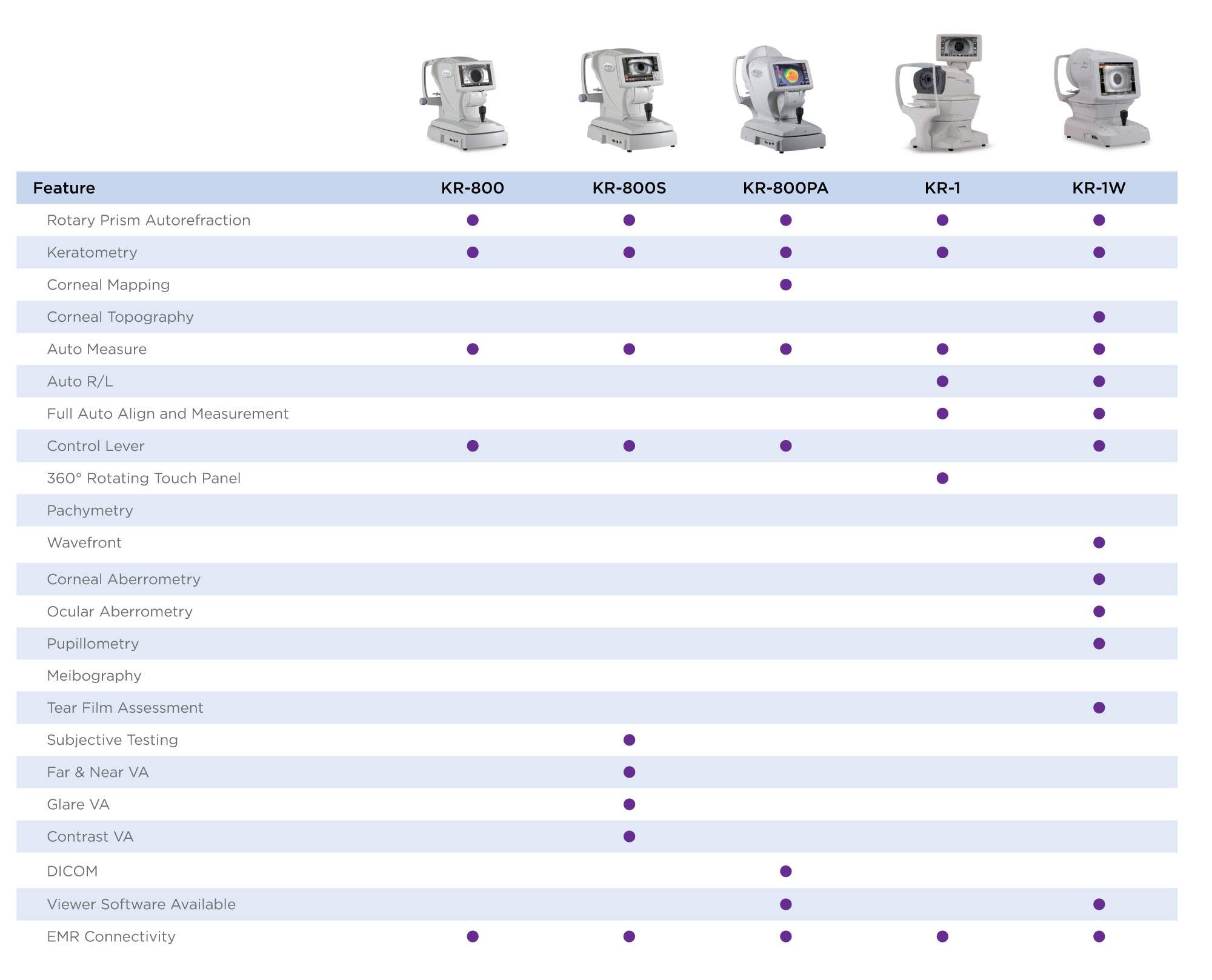 KR-800S Auto Kerato-Refractometer with Subjective and Glare Testing